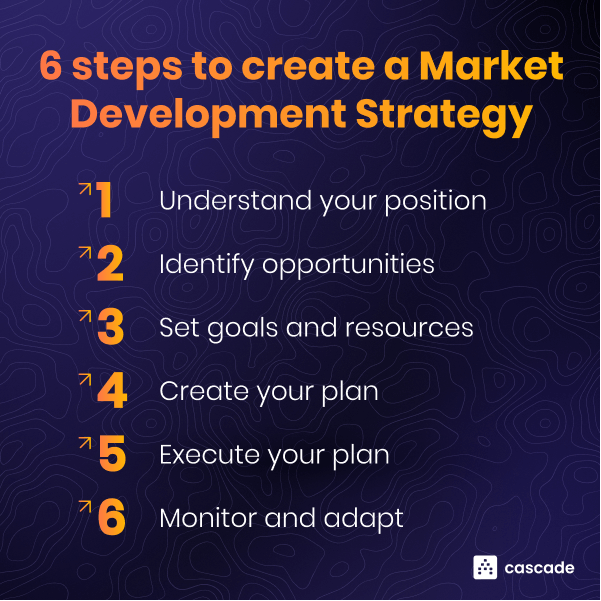 Market Development Strategy In 6 Steps (With Free Template)
